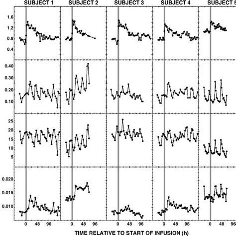 Plasma Apolipoprotein A I Apoa I Concentrations Lymph Apoa I