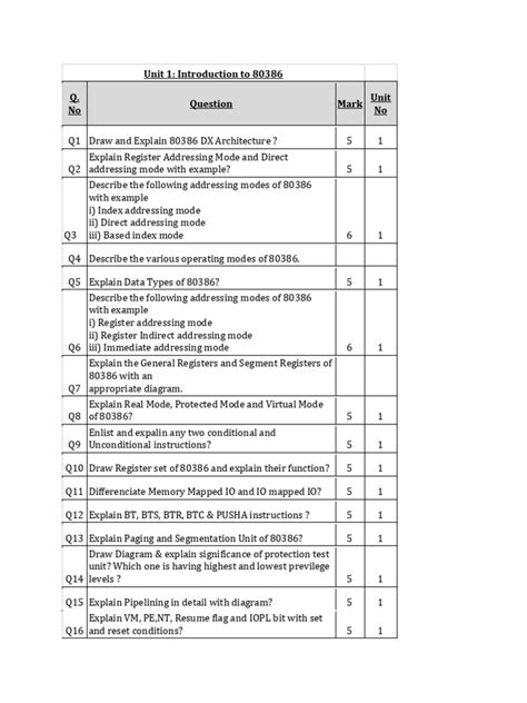 Question Bank Insem Pdf Computer Programming Integrated Circuit