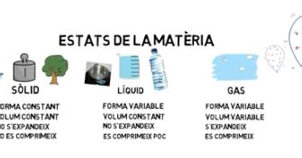 FÍSICA I QUÍMICA 3 ESO INS LA SERRA ESTATS DE LA MATÈRIA