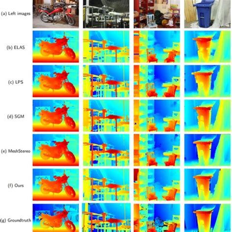Disparity Maps Of Our Proposed Method And Classic Methods On Training Download Scientific