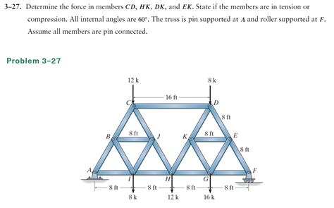 Solved 3 27 ﻿determine The Force In Members Cd Hk Dk ﻿and