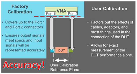 What Are Vector Network Analyzers Vnas Explained Tektronix