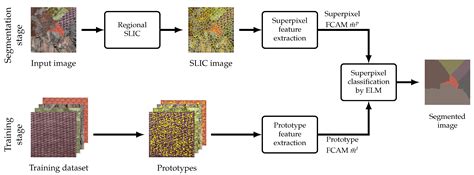 Fuzzy Color Aura Matrices For Texture Image Segmentation