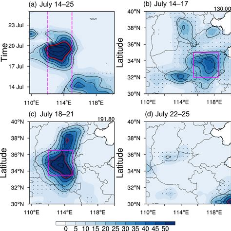A Timelongitude Cross Section Of The Rainfall Shaded Mmday And
