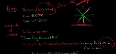 Section 351 Transaction Us Corporate Tax American Legal Journal