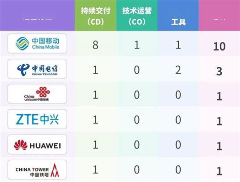 2022 年研发运营一体化（devops）能力成熟度模型系列标准评估报名启动企业技术devops