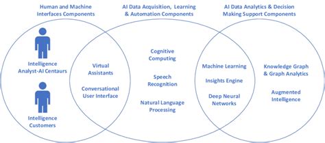 The Ai Ecosystem Technologies And Fields Of Applications Download