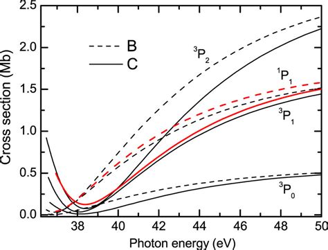The Photoionization Cross Sections Of Download Scientific Diagram