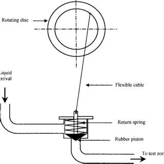 The Pulsatile Flow System Download Scientific Diagram