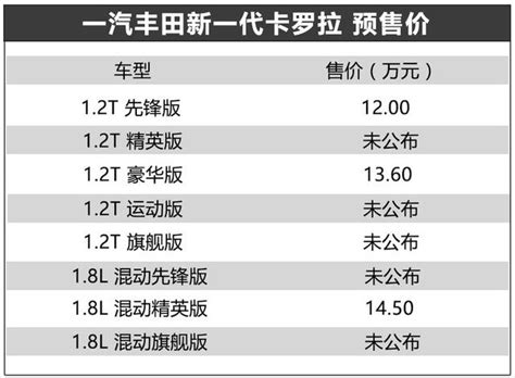 競爭第十四代軒逸 全新一代豐田卡羅拉將8月9日上市 兩種動力 每日頭條