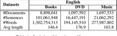 table 1 from unsupervised domain adaptation of a pretrained cross