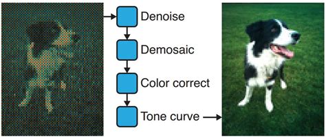 Image Sensors World Halide Simplifies Parallel Image Processing