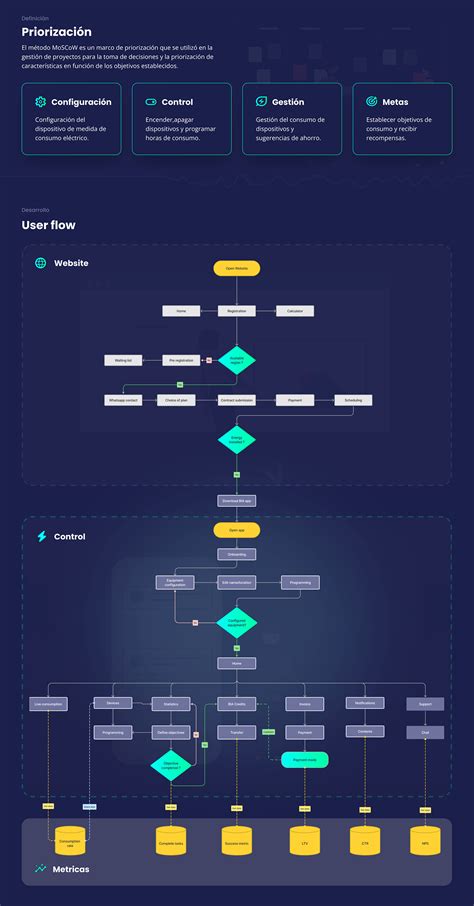 Bia Control Product Uxui Case On Behance