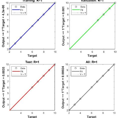 Training Set Validation Set Download Scientific Diagram