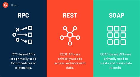How Api Management Can Help Your Business