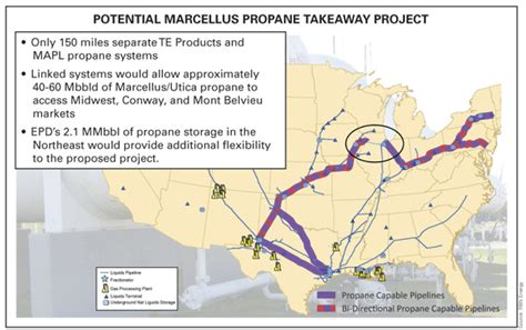 Teppco Products Pipeline