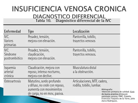 Ppt Insuficiencia Arterial Y Venosa Powerpoint Presentation Free