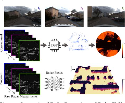 Figure 1 From Radar Fields Frequency Space Neural Scene Representations For Fmcw Radar