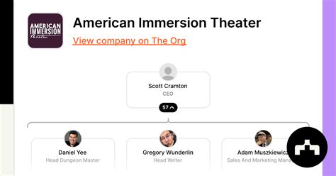 American Immersion Theater Org Chart Teams Culture And Jobs The Org