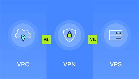 VPC Vs VPN Vs VPS A Comparison Guide