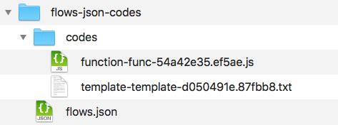 Node Red Contrib Separate Flow Json Node Node RED