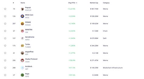 Altseason Everything You Need To Know