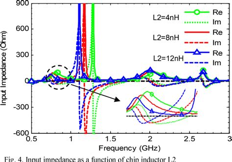 Figure 4 From A Compact Uniplanar Ltewwan Antenna For Mobile Handset Applications Semantic
