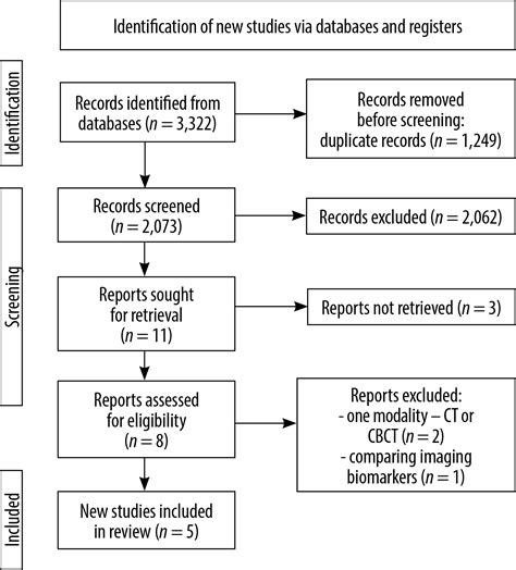 The Diagnostic Accuracy Of Cone Beam Computed Tomography In Detecting Temporomandibular Joint