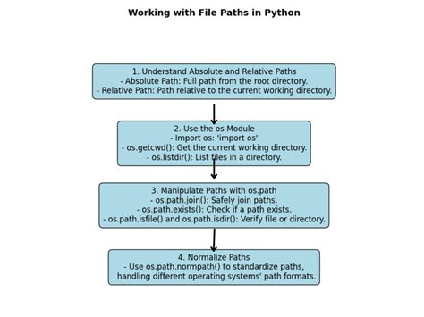 mastering python file i o how to read and write files easily