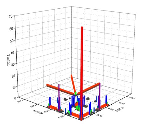 Ais Data Set And Communication Network Download Scientific Diagram
