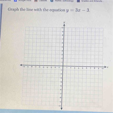 Classes Home Schoology Grades And Attenda Graph The Line With The Equation Y 3x 3 Math
