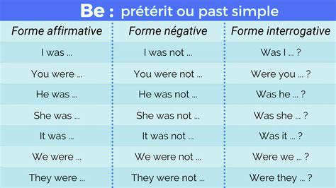 Le prétérit du verbe to be en anglais Comment l utiliser facilement