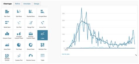 How To Combine Line And Bar Charts In Datawrapper Datawrapper Academy