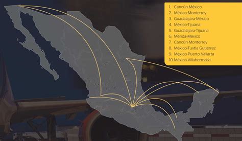 Visión Del Sistema Aeroportuario De México