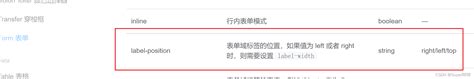 黑马程序员课程vue实战项目element Ui——电商后台管理系统 商品管理（商品列表）黑马vue商城项目super咩咩的博客 Csdn博客