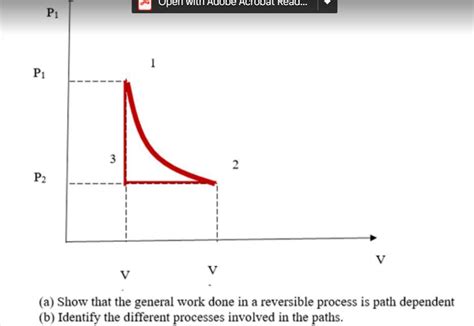 Solved This PV Graph Can You Help Give More Meaning On Chegg Com
