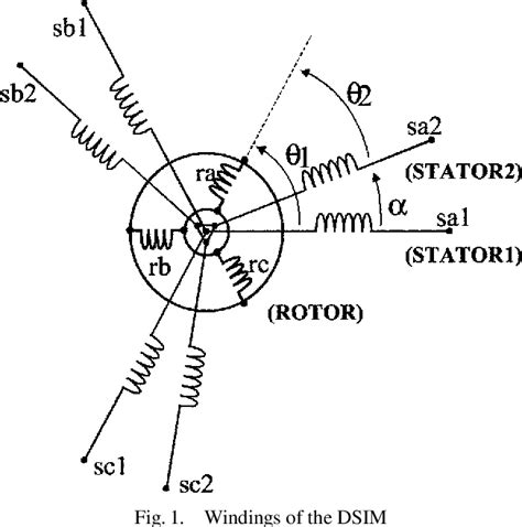 Figure 1 From Modelling And Analysis Of Dual Stator Induction Motors