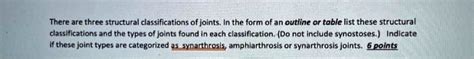 Solved There Are Three Structural Classifications Of Joints In The Form Of An Outline Or Table