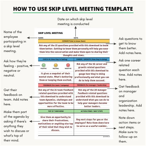 Career Conversation Template Discounts Deals Kr