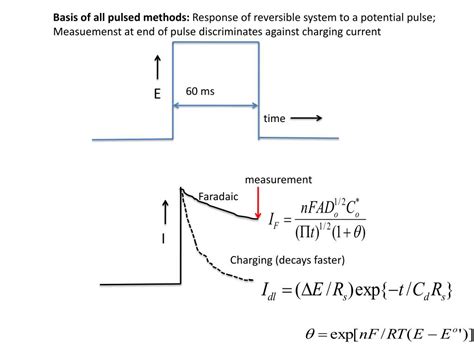 Ppt Pulsed And Square Wave Voltammetry Powerpoint Presentation Free