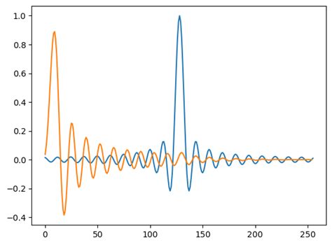 fft custom dft filter adding odd sound to audio signal processing