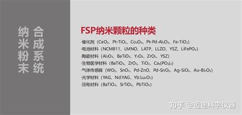 火焰喷雾热解法（fsp）制备的bi4ti3o12 Tio2异质结构在光电催化降解四环素中的应用 知乎