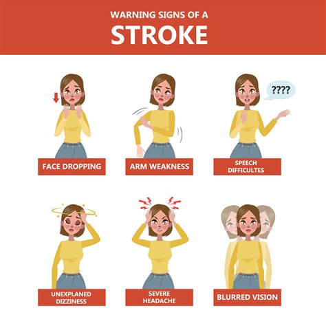 Signos De Un Accidente Cerebrovascular Infografía Vector Premium