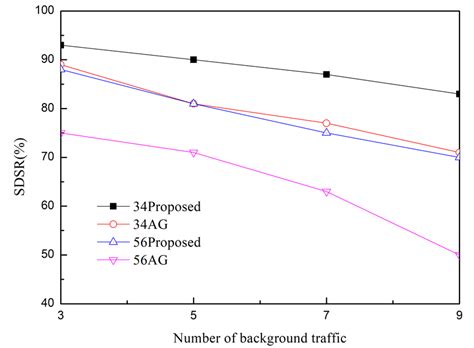 Sdsr In 23 Firm Application Download Scientific Diagram