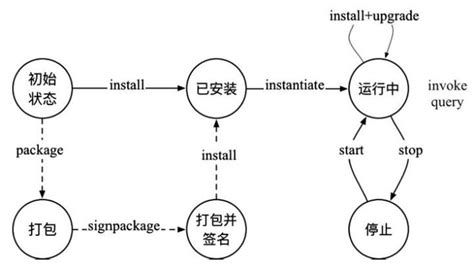 Hyperledger Fabric（4）链码chaincode Xdyixia 博客园