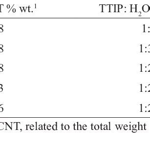 Skewness And Orthogonal Quality Mesh Metrics Spectrums Download Scientific Diagram
