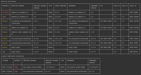 左移依赖和二进制文件扫描到您的办公桌 Jfrog Xray 2022年世界杯赛程时间表