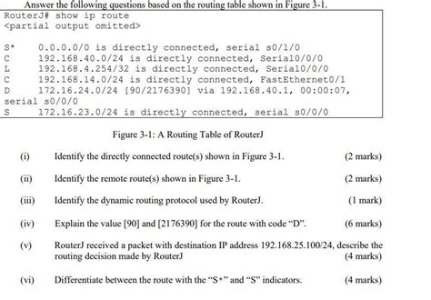 Solved Answer The Following Questions Based On The Routing Chegg