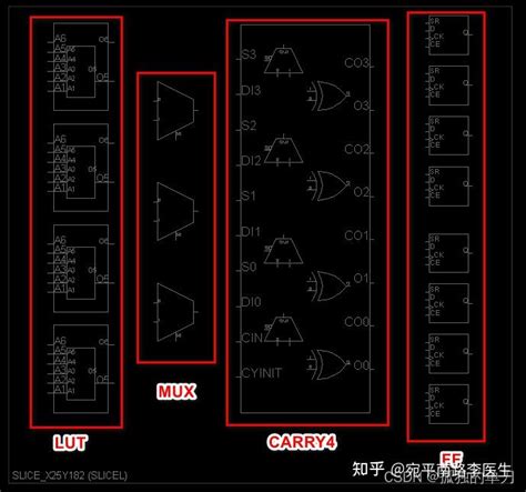 Mux多路选择器（multiplexer） 知乎