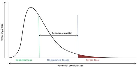 Which Graph Most Likely Shows A System Of Equations With No Solutions Tessshebaylo